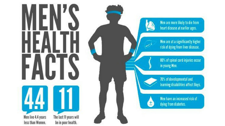 Men's Health Facts Infographic – IMMITEC HEALTH